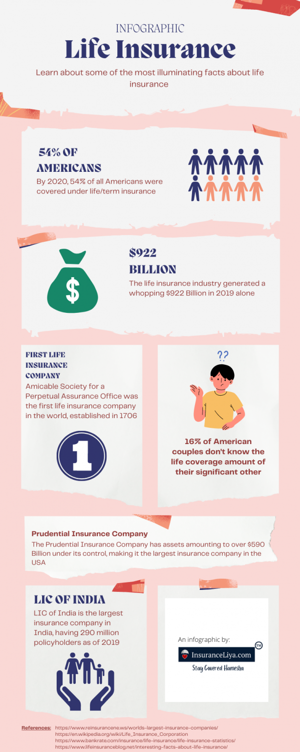 The illuminating Life Insurance Infographic - InsuranceLiya.com