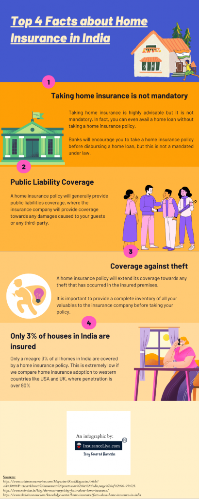Top 4 facts about home insurance in India (Infographic)