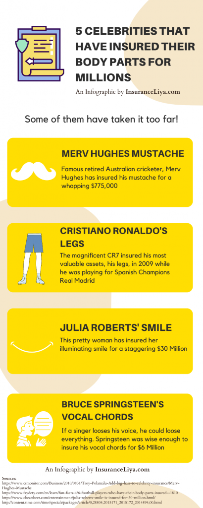 Read and learn about insurance and related services in India