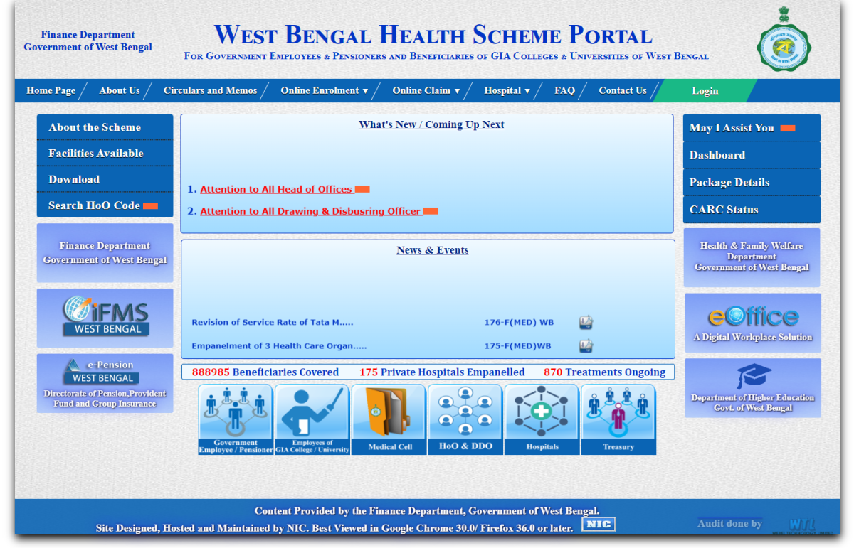 West Bengal Health Scheme (WBHS) – A Complete Guide